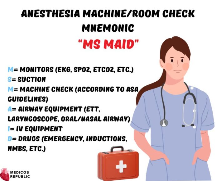 Anesthesia Machine/Room check Nursing Mnemonic: "MS MAID"