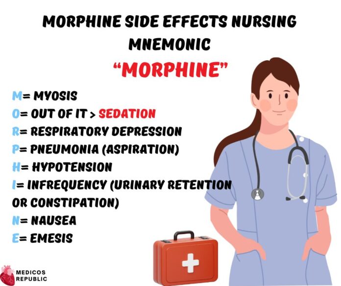 Morphine Side Effects Nursing Mnemonic: “MORPHINE”